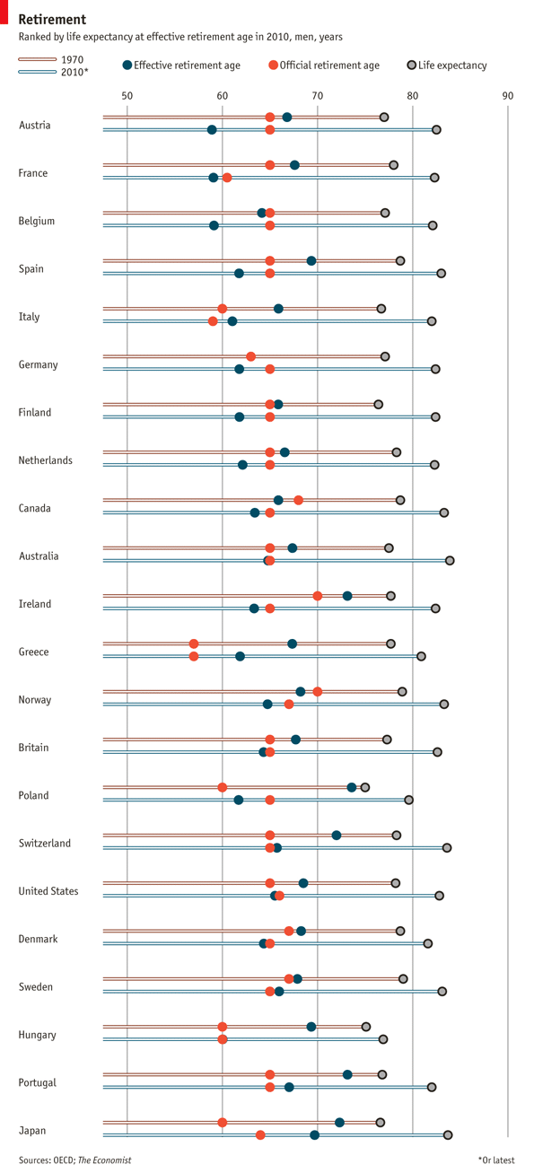 Visualising the retirement age crisis around the world - TomorrowToday ...